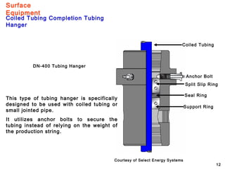 Chapter 2 surface equipment (1) | PPT