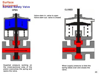 Chapter 2 surface equipment (1) | PPT