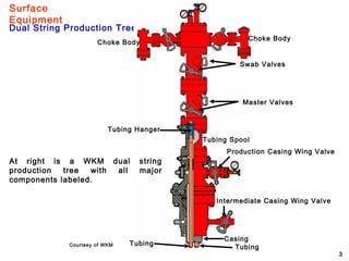 Chapter 2 surface equipment (1) | PPT