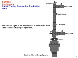 Chapter 2 surface equipment (1) | PPT
