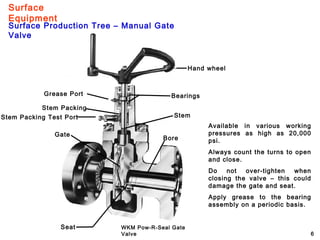 Chapter 2 surface equipment (1) | PPT