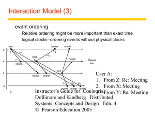 Chapter 2 system models | PPT