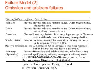 Chapter 2 system models | PPT