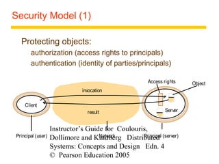 Chapter 2 system models | PPT