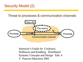 Chapter 2 system models | PPT