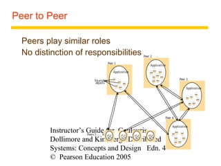 Chapter 2 system models | PPT