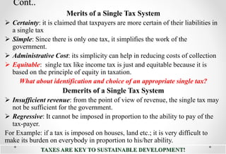Chapter 2 Tax.pptx best power point presentation | PPTX