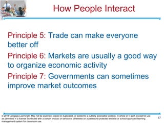 Chapter 2 Ten Principles of Economics.pdf