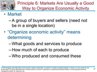 Chapter 2 Ten Principles of Economics.pdf