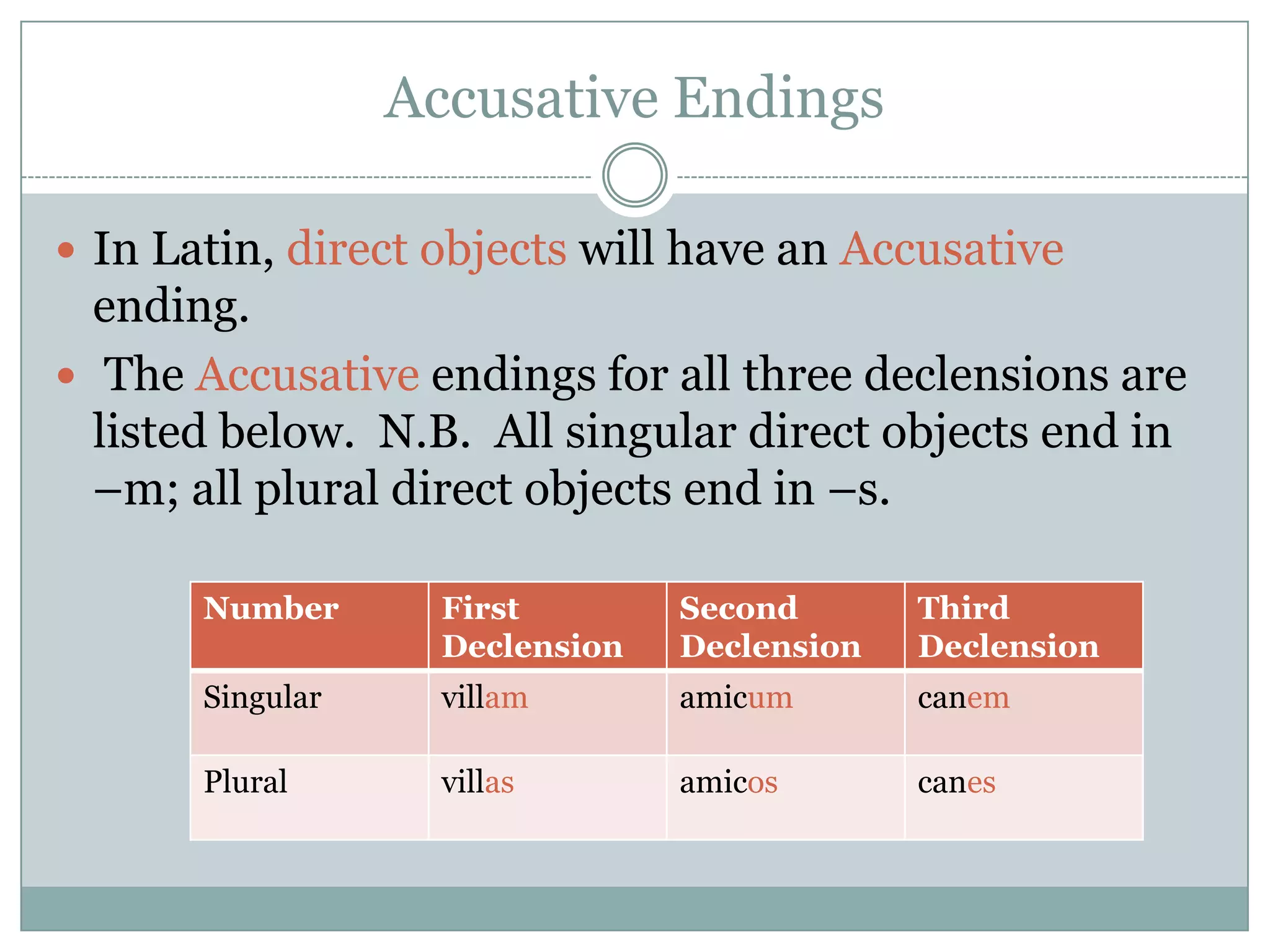 Chapter 2 the accusative case | PPTX