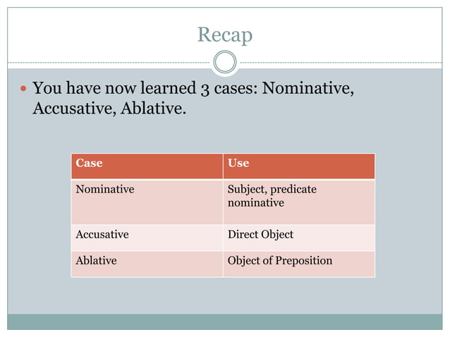Chapter 2 the accusative case | PPTX