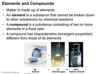 Chapter 2 – The Chemical Context of Life 2023-12-12 18_03_44.pptx