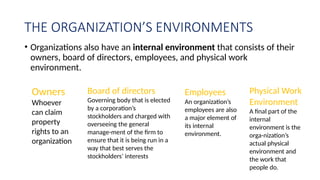 Chapter 2 The environment of orgnization and Managers.pptx