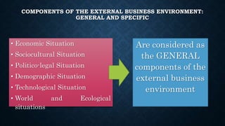 Chapter 2 The Firm and Its Environment lesson 1 | PPTX