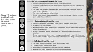 Chapter 2 The four pillars of event delivery.pptx