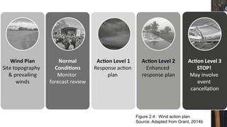Chapter 2 The four pillars of event delivery.pptx