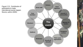 Chapter 2 The four pillars of event delivery.pptx