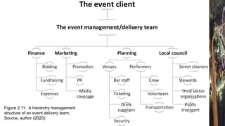 Chapter 2 The four pillars of event delivery.pptx