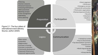 Chapter 2 The four pillars of event delivery.pptx