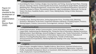 Chapter 2 The four pillars of event delivery.pptx