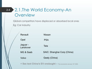 Chapter 2 The Global Economic Environment.pptx