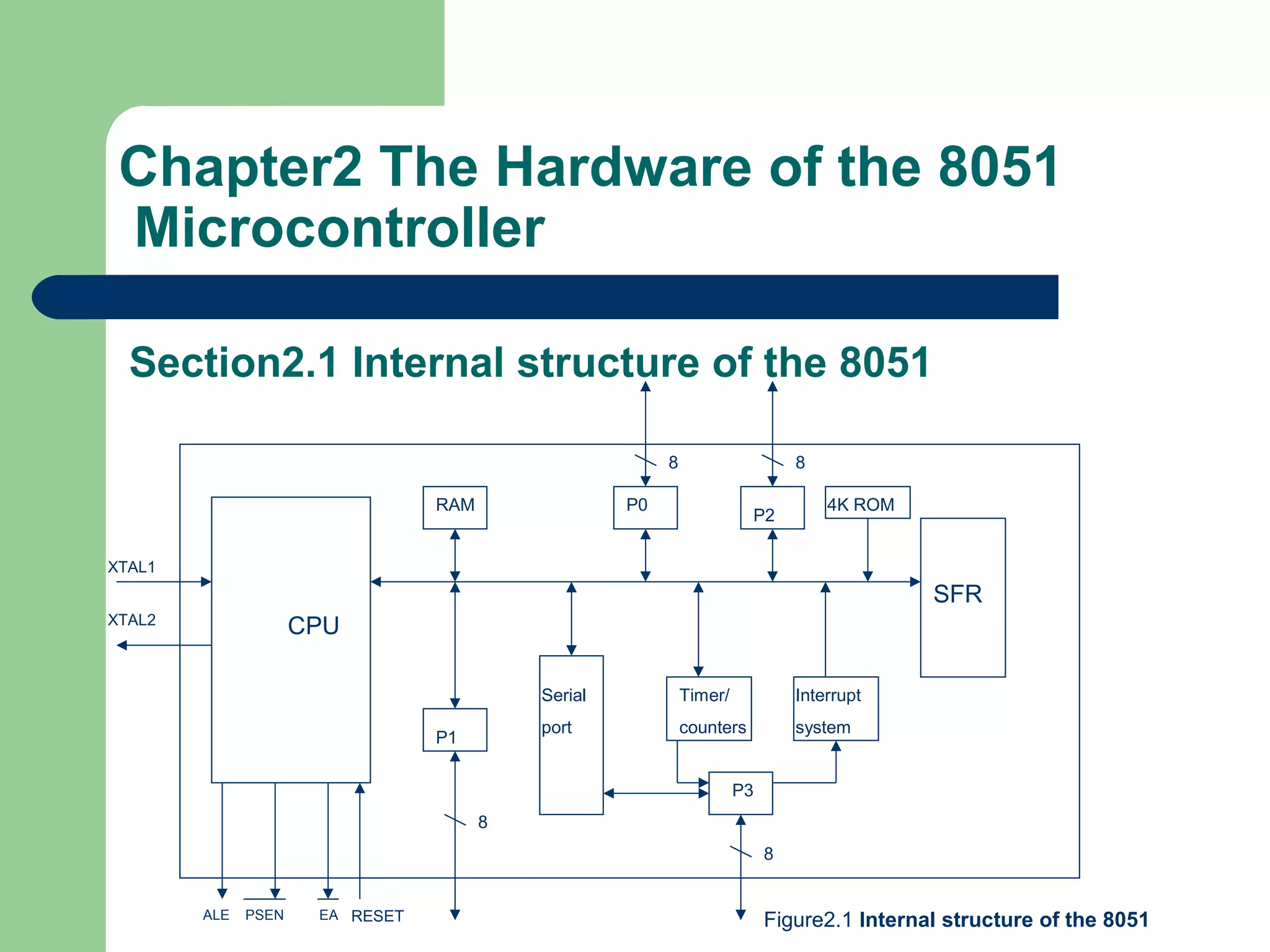The hardware of the Mcs 51 microcontroller | PPT