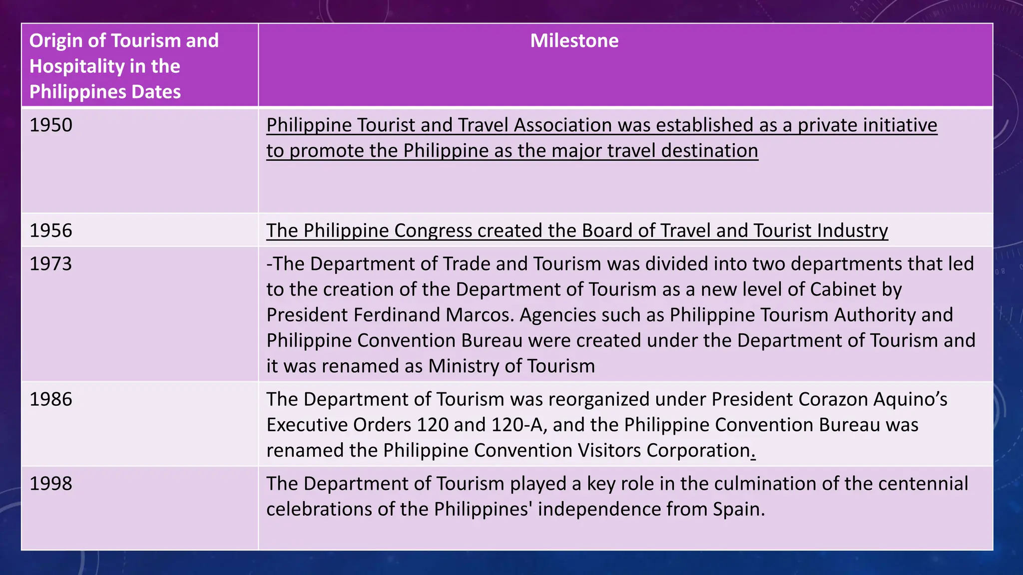 chapter 2 THE HISTORY OF TOURISM and hospitality.pptx