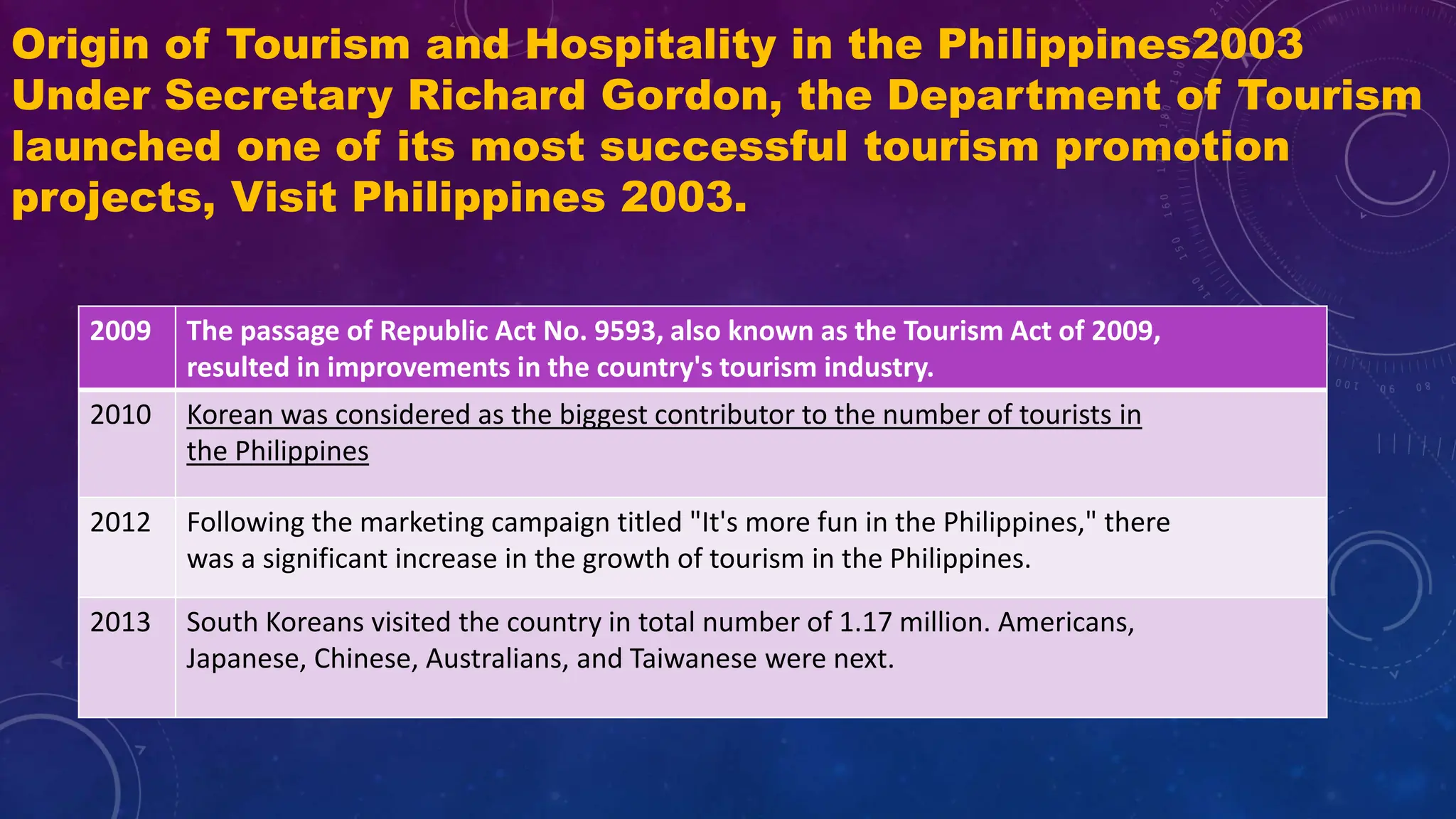 chapter 2 THE HISTORY OF TOURISM and hospitality.pptx