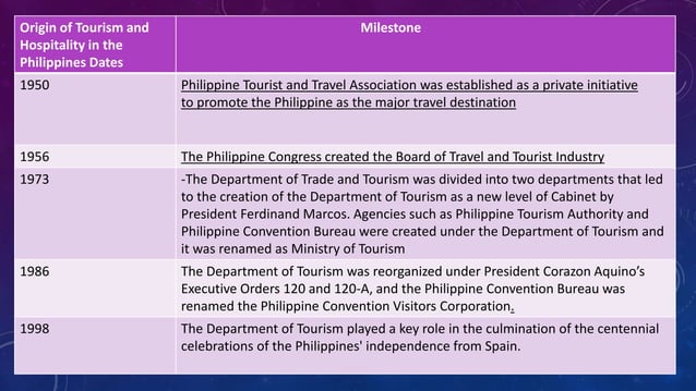 chapter 2 THE HISTORY OF TOURISM and hospitality.pptx | Rail Travel ...