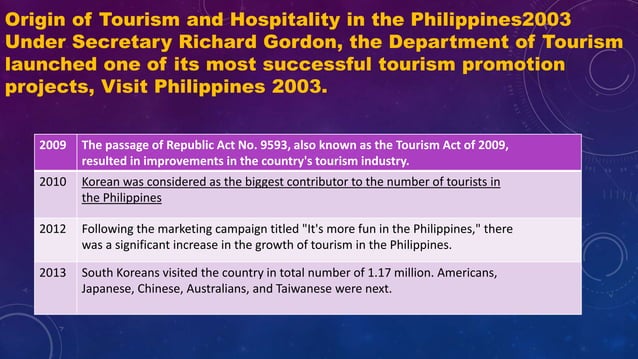 chapter 2 THE HISTORY OF TOURISM and hospitality.pptx | Rail Travel ...