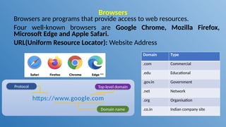 CHapter2_The Internet and the Web.pptx (computer fundamental) | PPTX