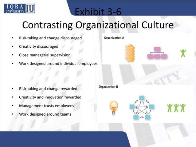 Chapter 2_The Management Environment.pptx | Business Administration ...
