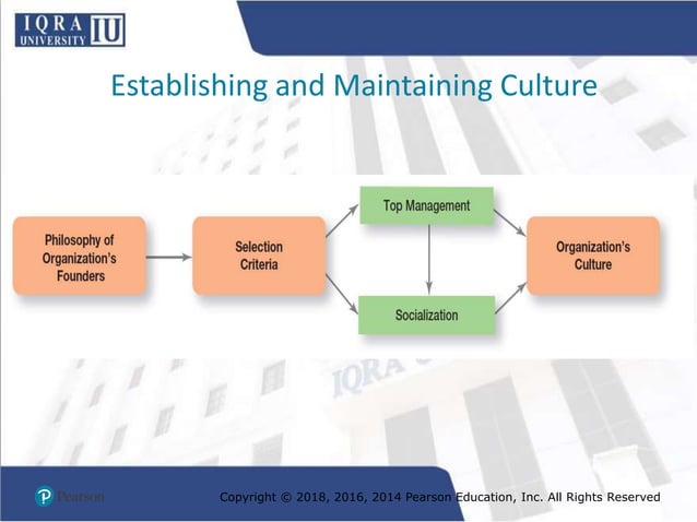 Chapter 2_The Management Environment.pptx | Business Administration ...