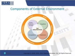 Chapter 2_The Management Environment.pptx