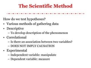 Chapter2 the methods_of_psychological_research | PPT