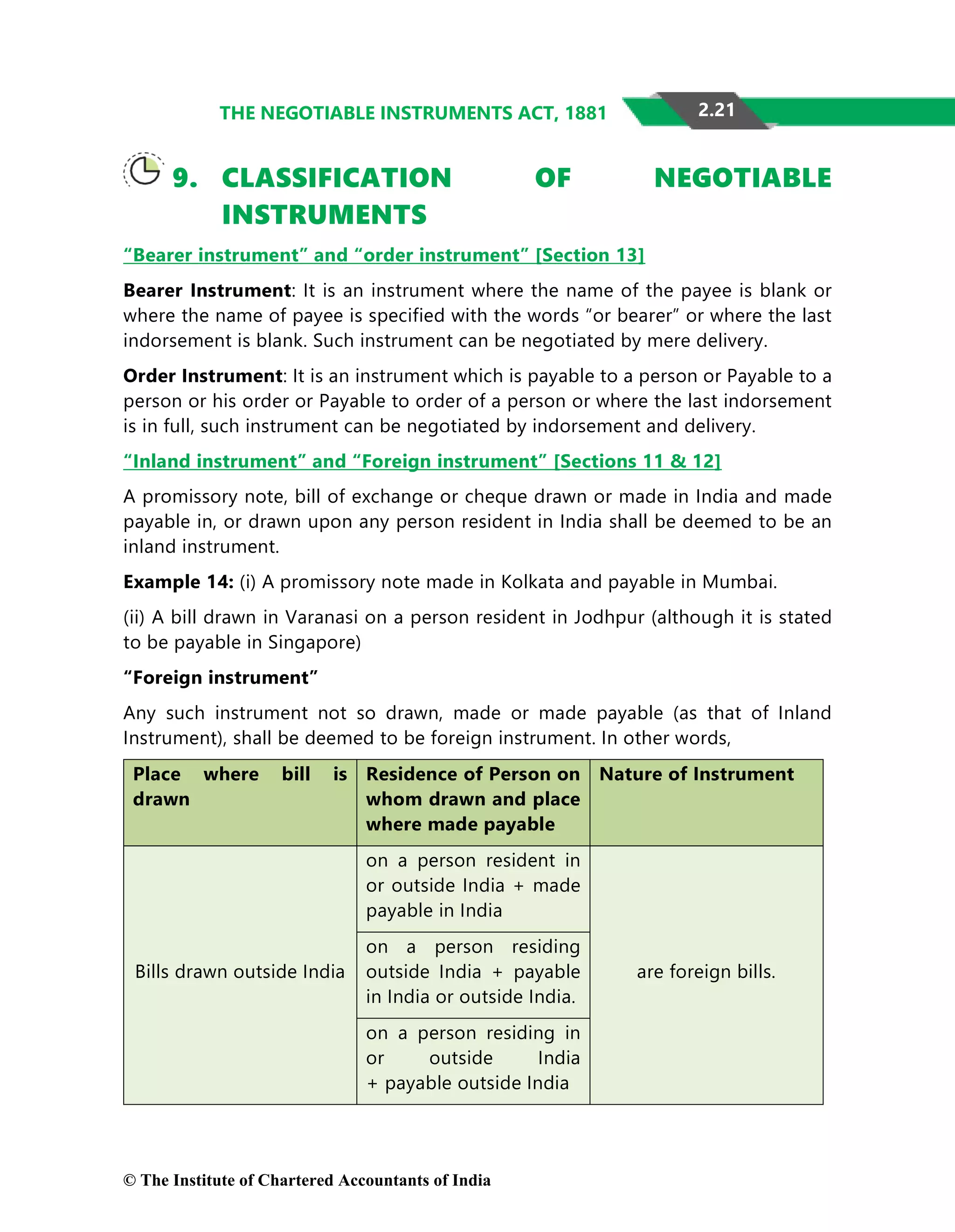 Chapter 2 The Negotiable Instruments Act, 1881 (1).pdf