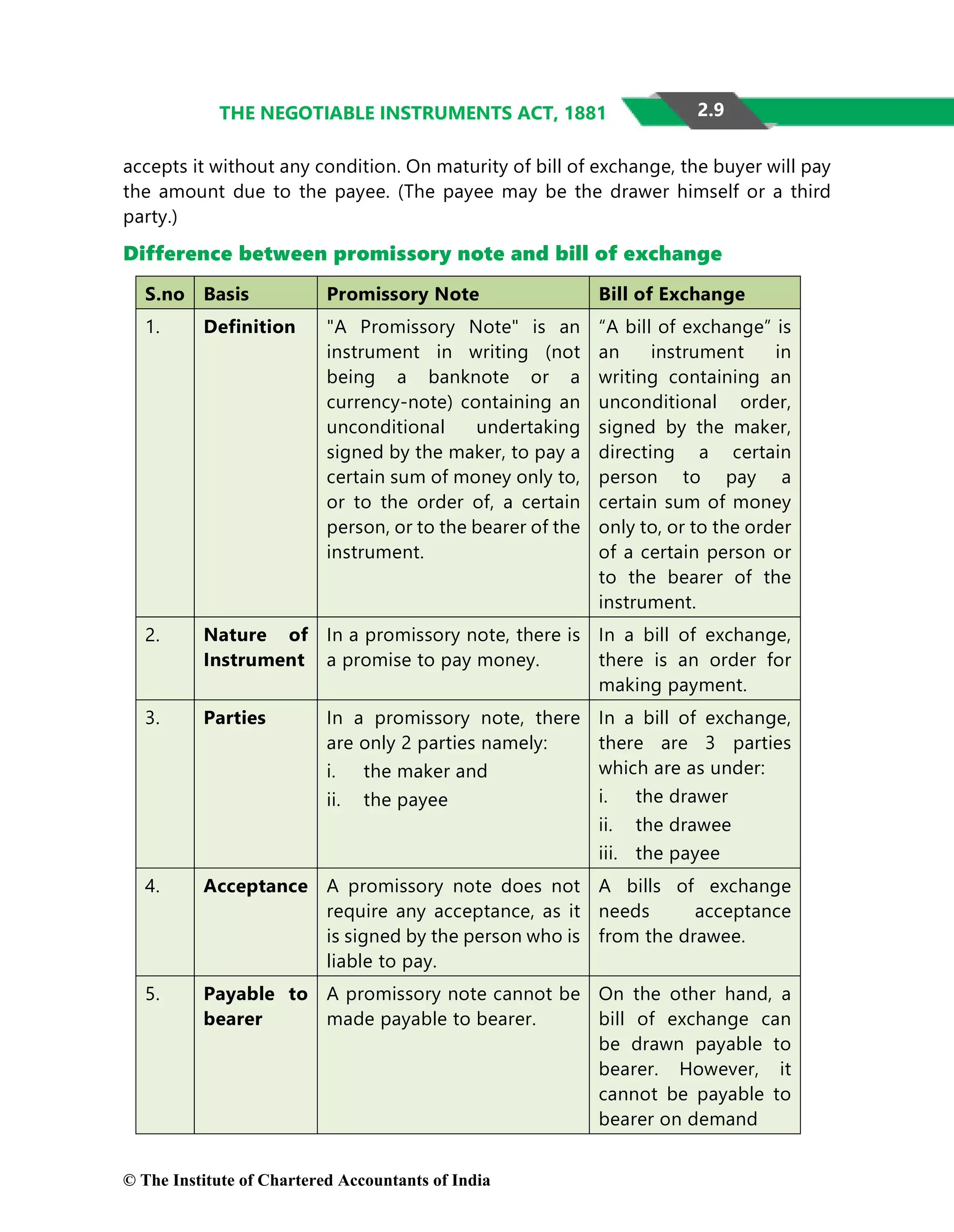 Chapter 2 The Negotiable Instruments Act, 1881 (1).pdf
