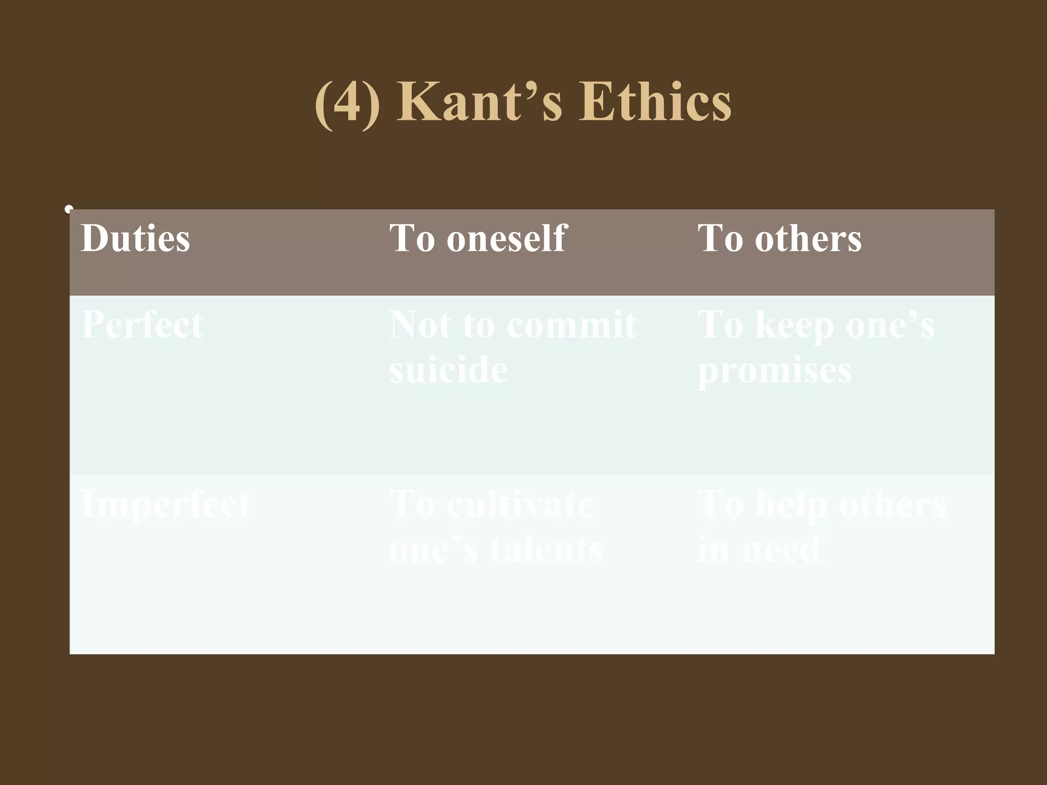 Chapter 2 the normative theories of ethnics | PPT