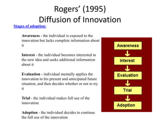 Chapter 2 theories of innovation | PPTX