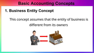 Chapter 2 Theory Base of Accounting_1.3 (3).pptx