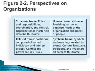 Chapter 2 The Project Management and Information Technology Context.ppt