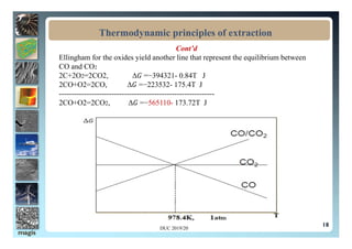 CHAPTER 2 THERMODYNAMIC PRINCIPLE OF EXTRACTIOn.pdf