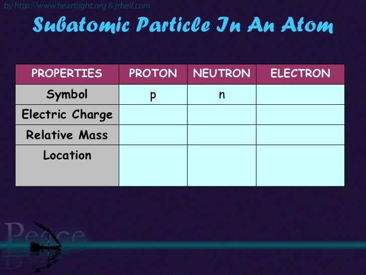 Proton Neutron Electron Symbol