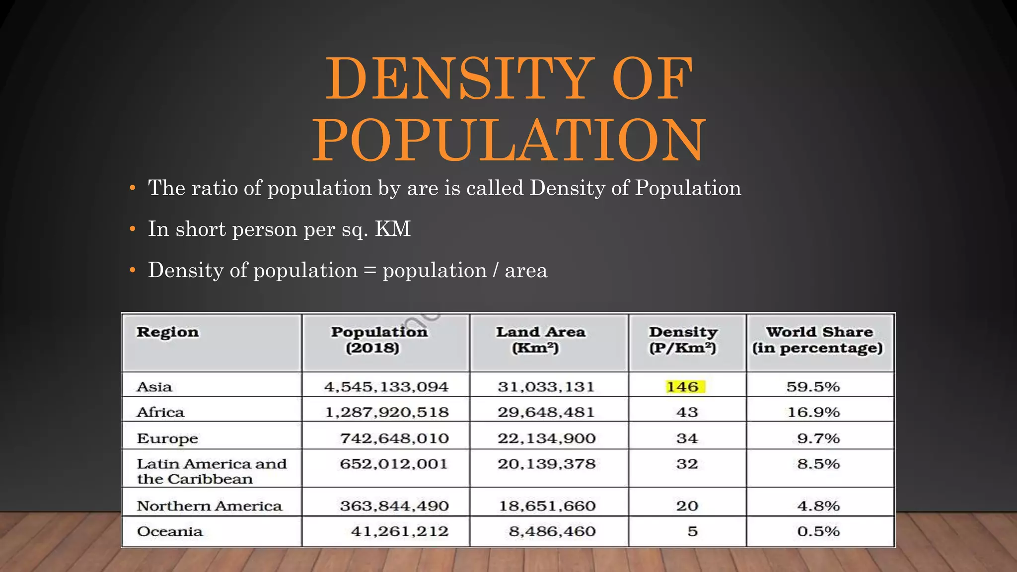 Chapter 2 the world population | PPTX