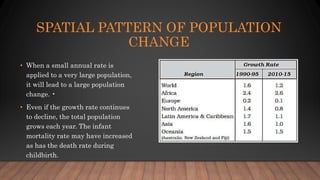 Chapter 2 the world population | PPTX