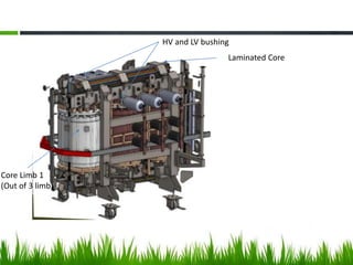 Chapter 2 three-phase-transformers.pptx | Science