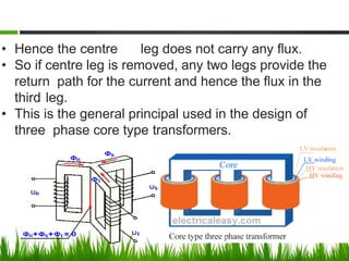 Chapter 2 three-phase-transformers.pptx | Science