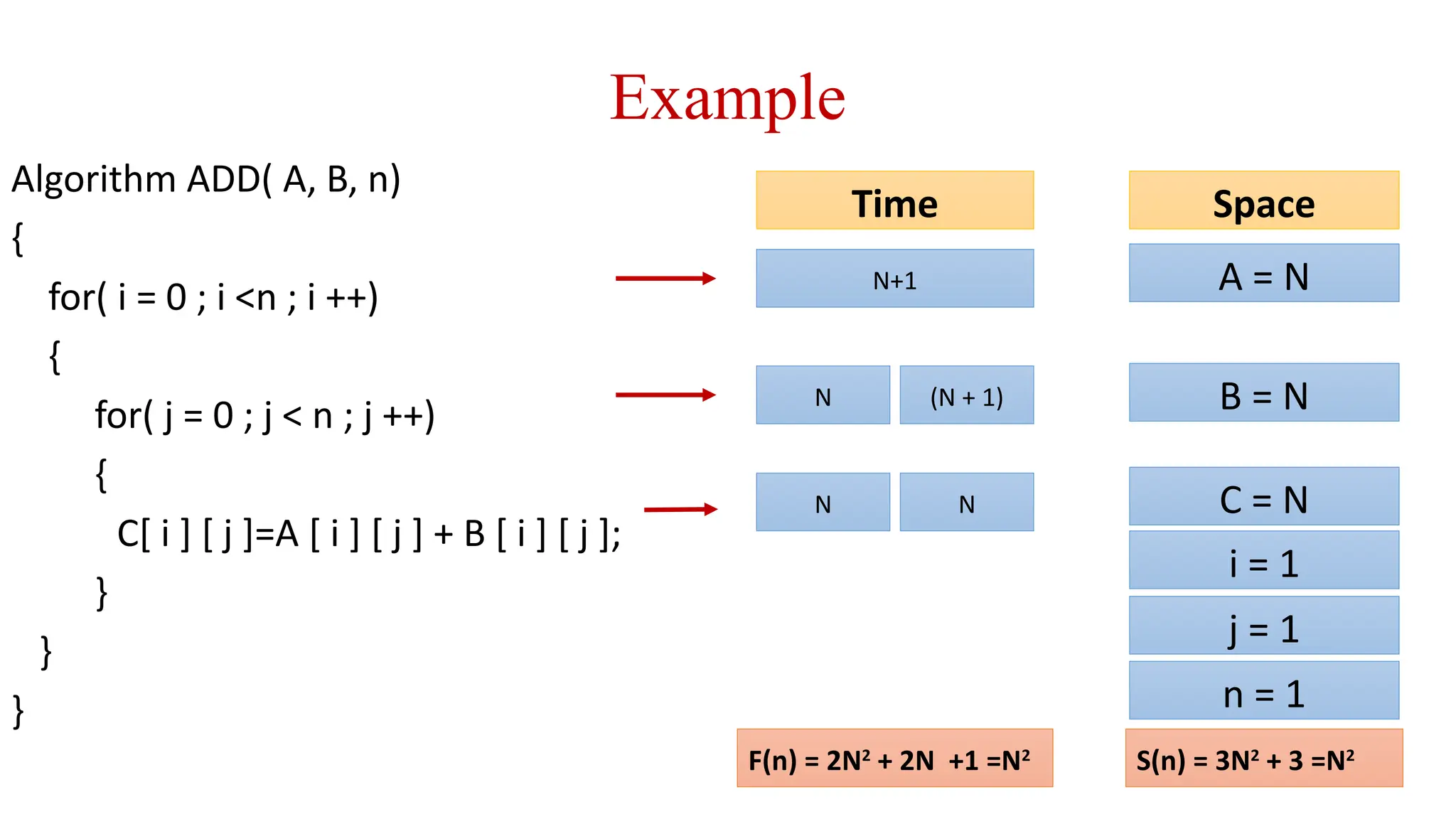 Chapter #2 (Time Complexity & Space Complexity).pptx Chapter #2 (Time Complexity & Space Complexity).pptx