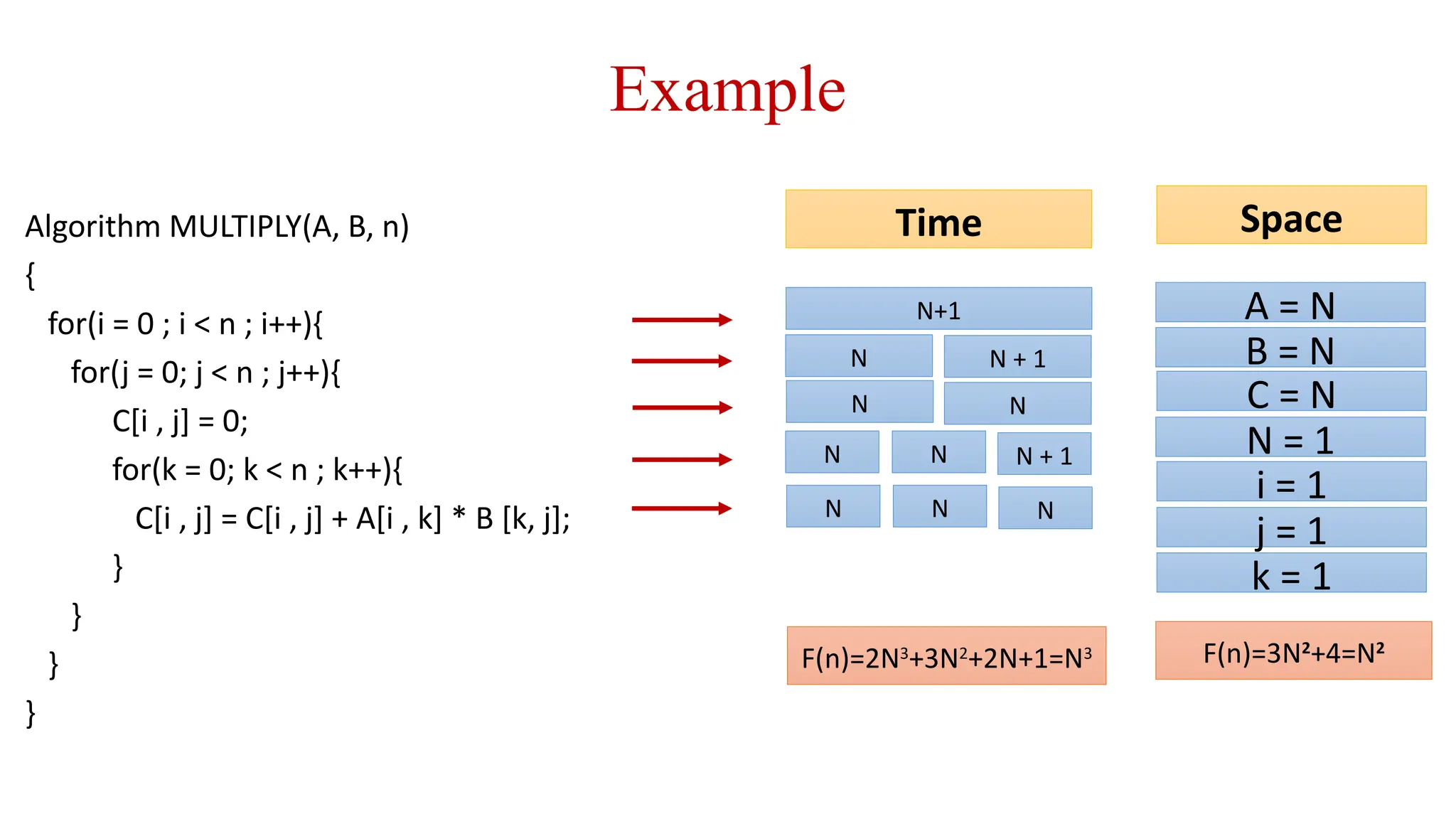 Chapter #2 (Time Complexity & Space Complexity).pptx Chapter #2 (Time Complexity & Space Complexity).pptx