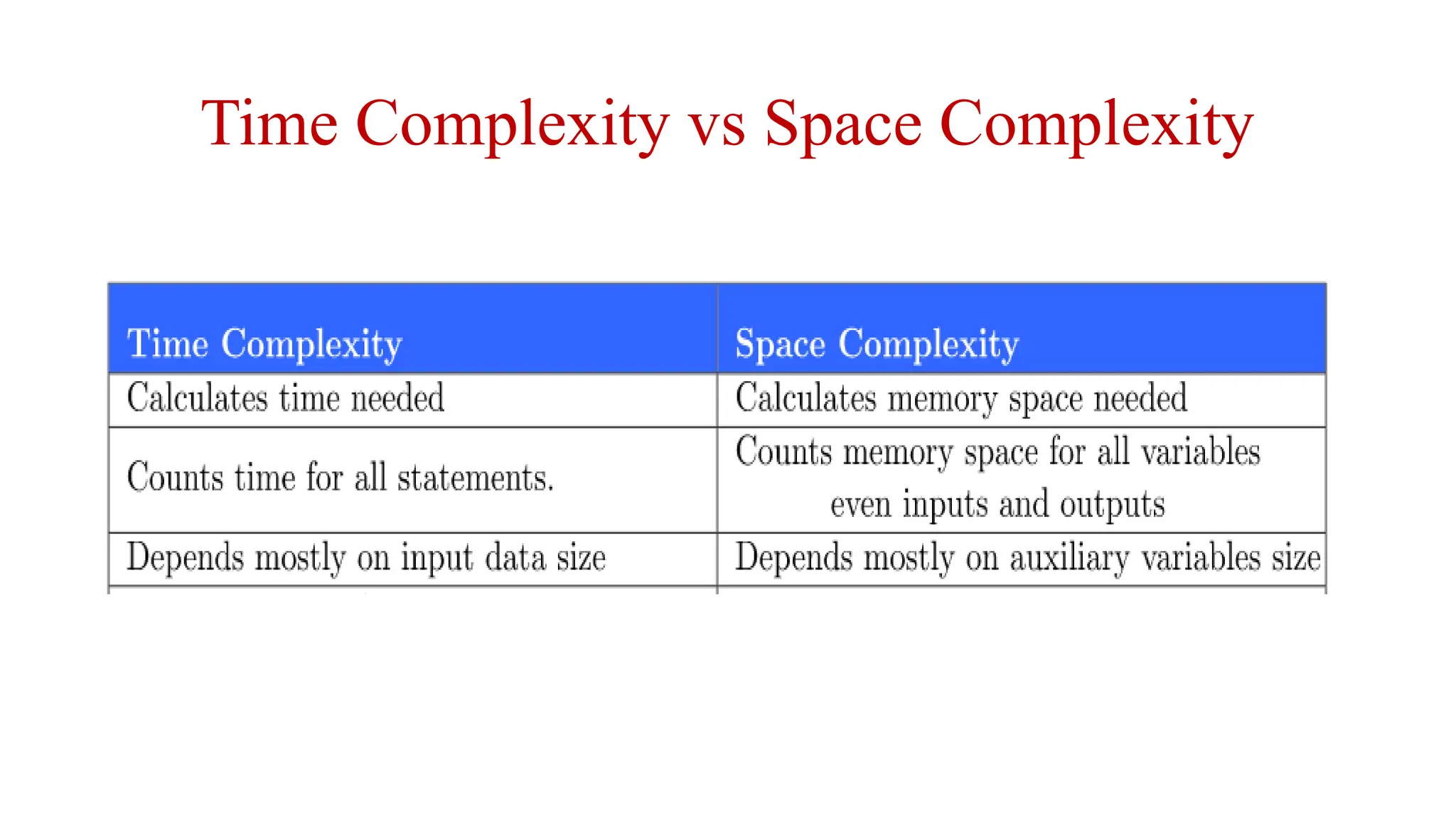 Chapter #2 (Time Complexity & Space Complexity).pptx Chapter #2 (Time Complexity & Space Complexity).pptx